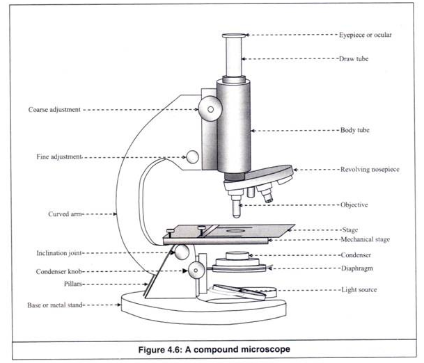 Thecomponents of mechanical parts are as follows:
