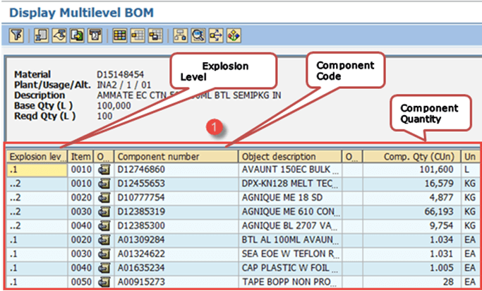 SAP PP Reports Tutorial: COOIS, MB52, CS15, CS12